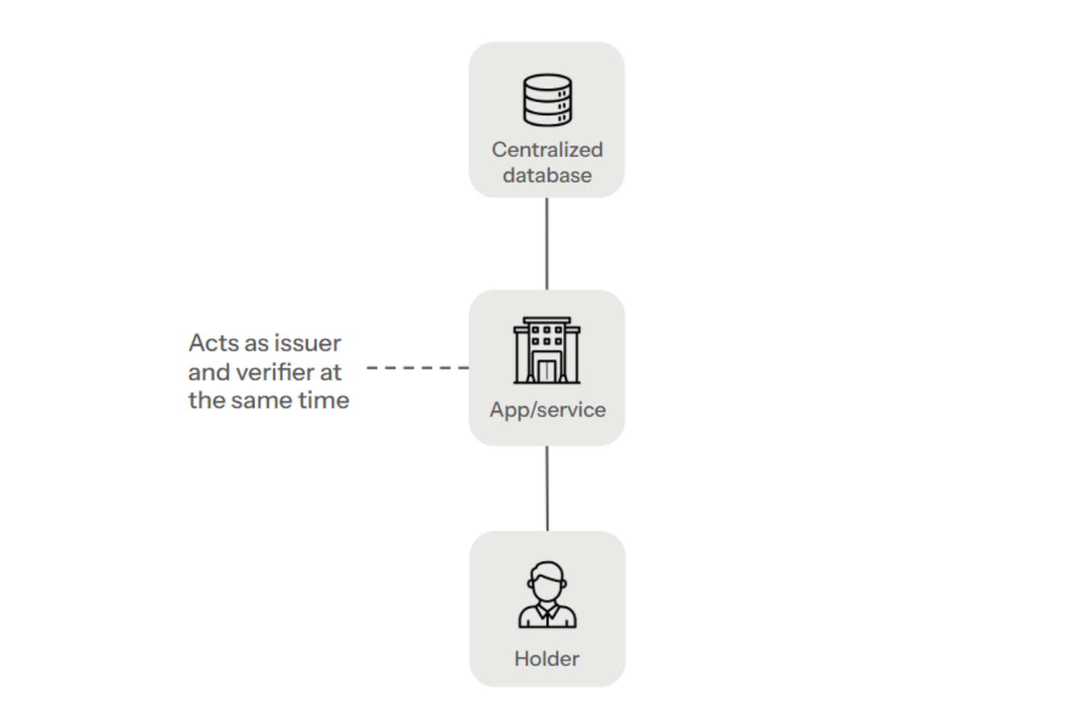 Interoperability explained: The key to smarter, connected systems