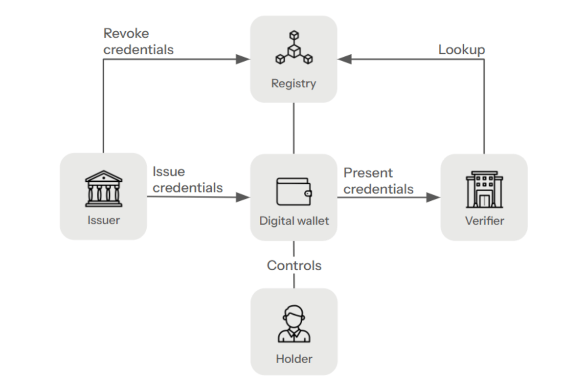 Interoperability explained: The key to smarter, connected systems
